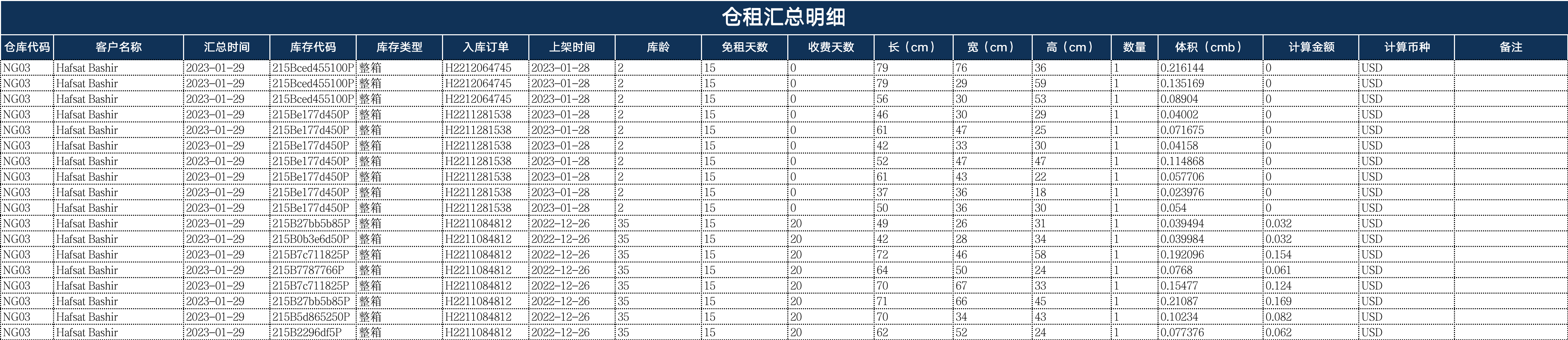 Bug 2307 【仓储管理】 【仓租】英文模式下，点击【导出列表】或【下载明细】，导出的文件中，没有将列名翻译成英文 物流管理系统 禅道